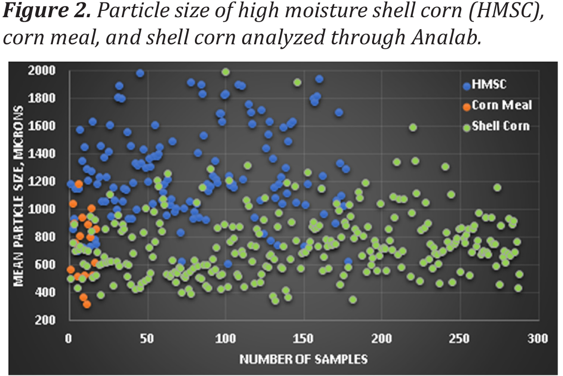 Get The Most Out Of Grain - Agri-King